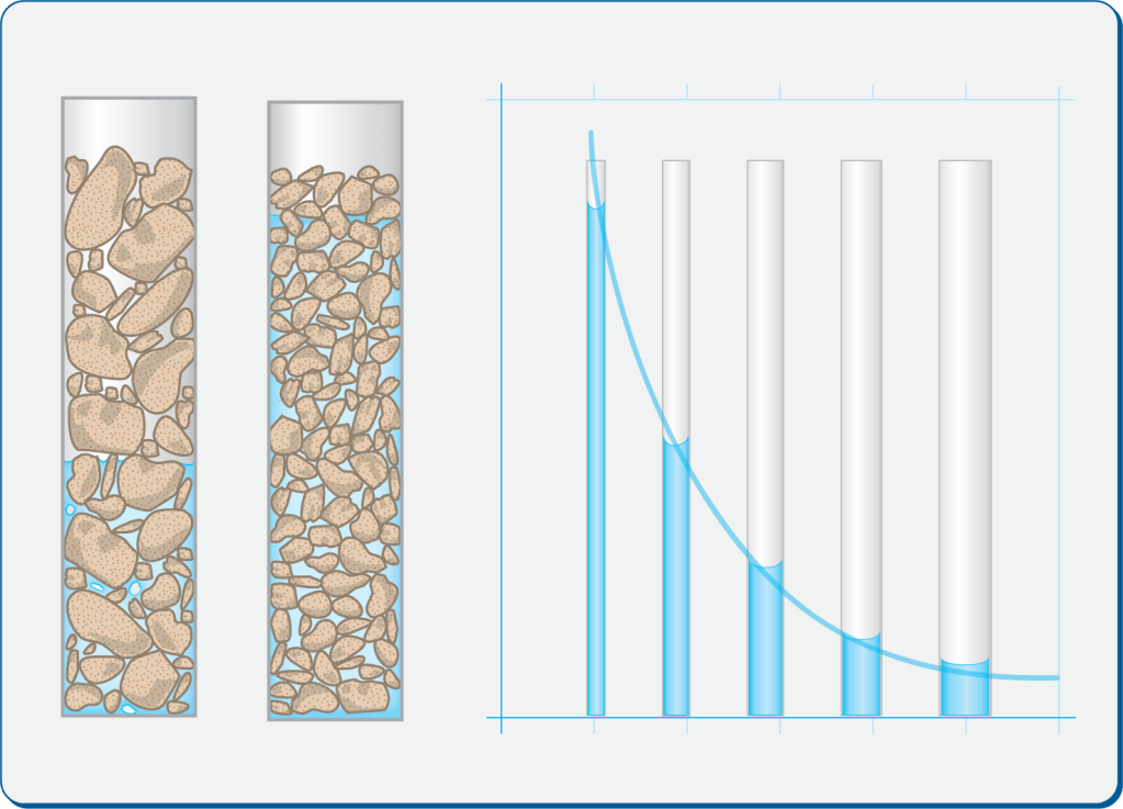 Water conditions – Hermetospheres